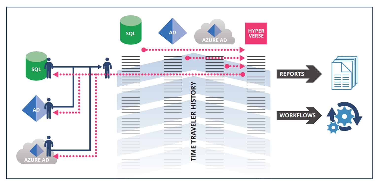 HyperSync diagram – Software IDM, Inc