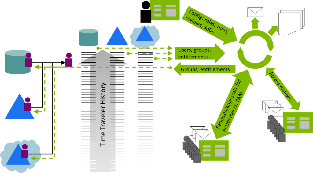 access panel diagram – SoftwareIDM, Inc